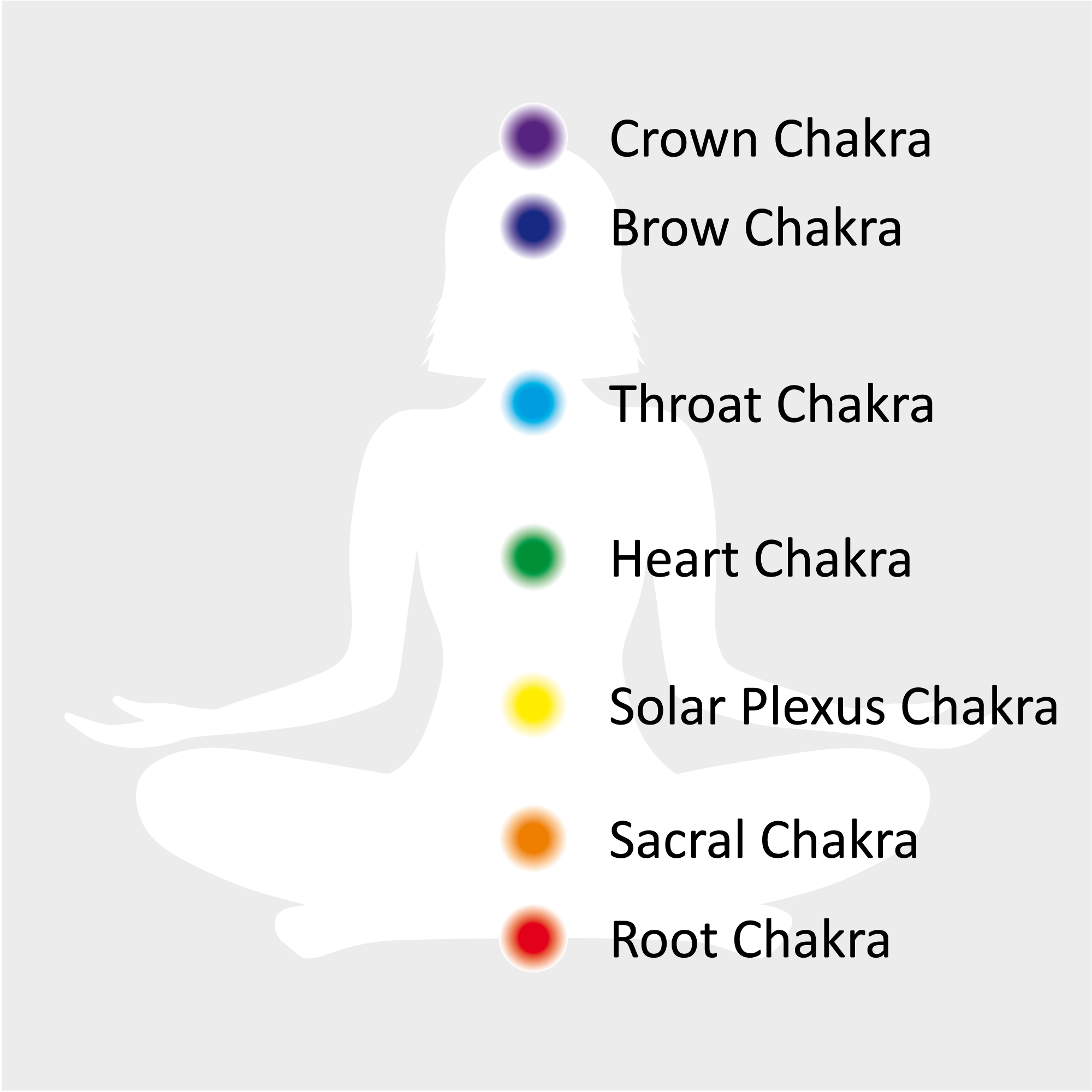 Healing Chakras through Visualization – Reiki Rays