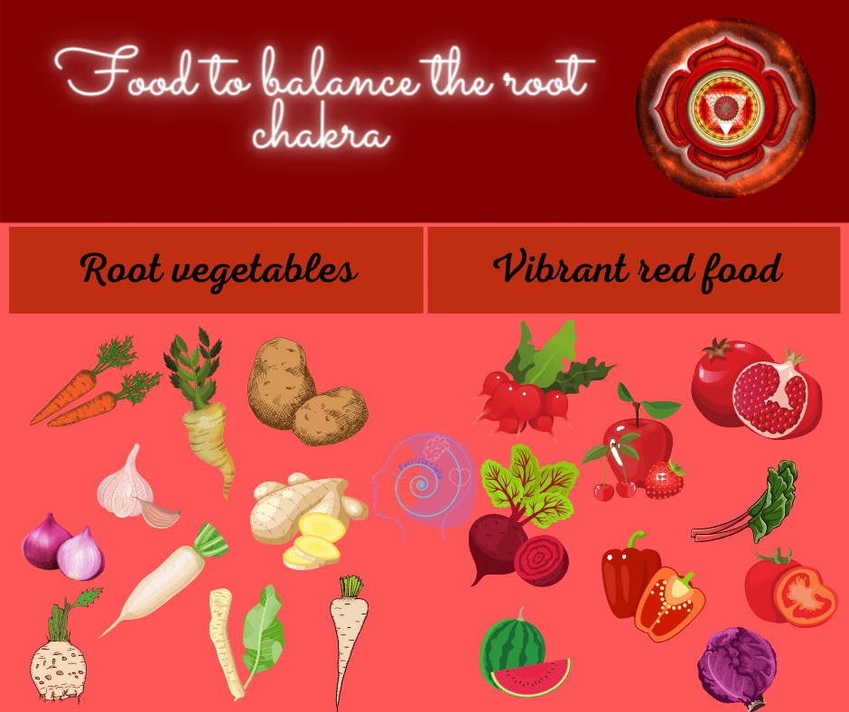 Balancing the Chakras Using Foods – Reiki Rays