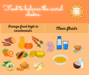 Balancing the Chakras Using Foods – Reiki Rays