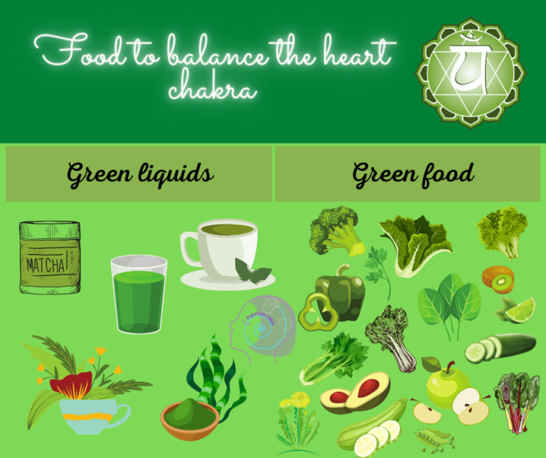 Balancing the Chakras Using Foods – Reiki Rays